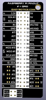 Easybotics LLC – Educational Robotics Kits